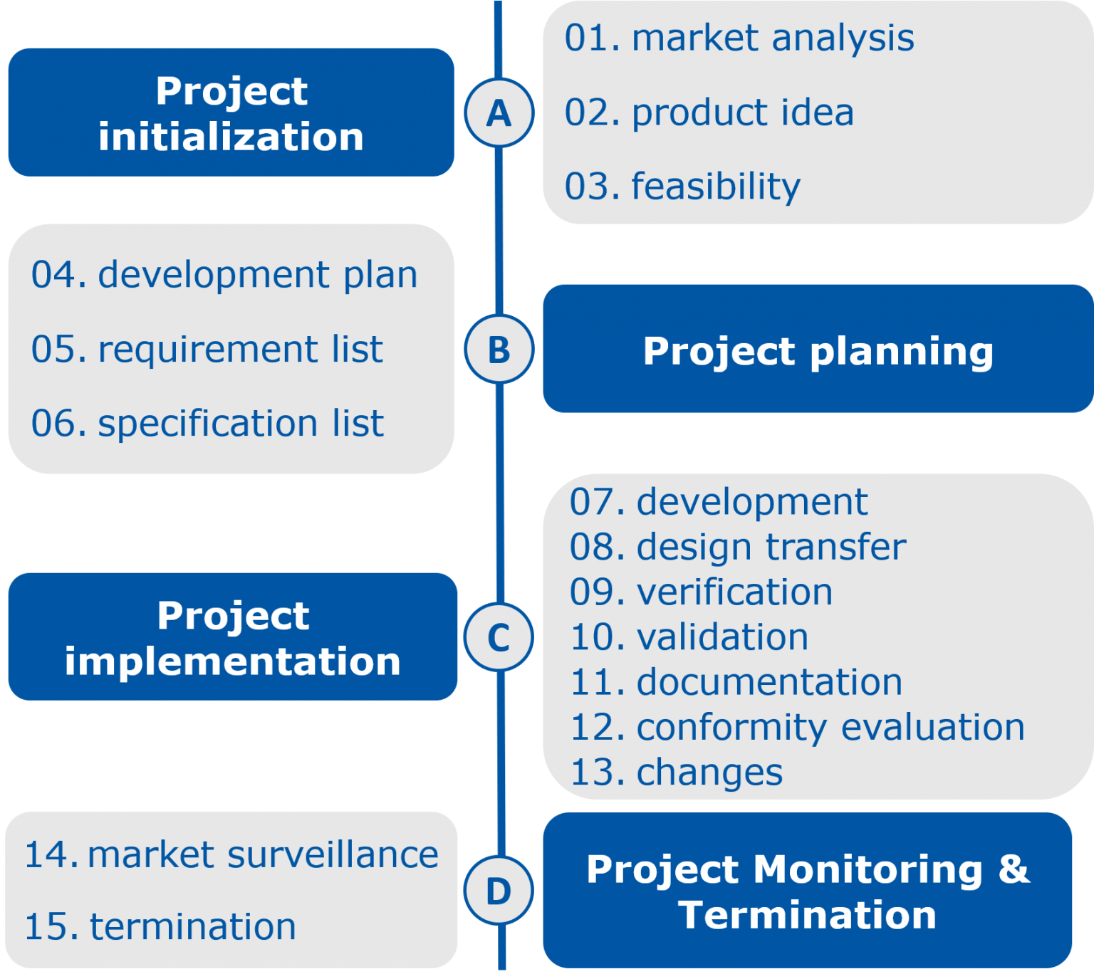 IVD Development - in.vent Diagnostica